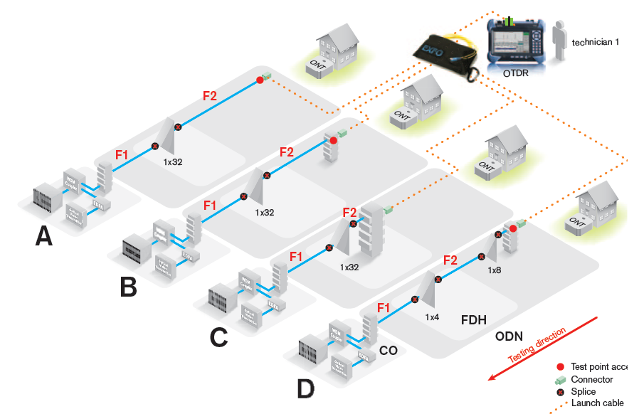 Fiber To The Home (FTTH) Network | PT Khrista Dasetra