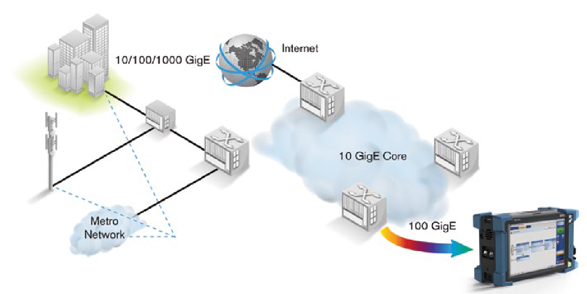 Metro / Core Network | Khrista Dasetra | Distributor EXFO, FITEL and ...