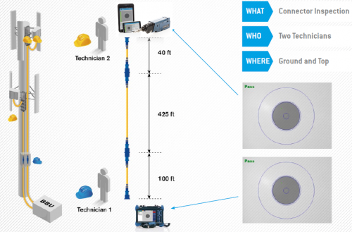 Fiber To The Antenna (FTTA) Networks | PT Khrista Dasetra