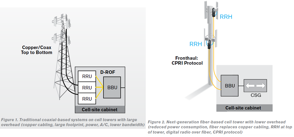 Carrier Ethernet | Khrista Dasetra