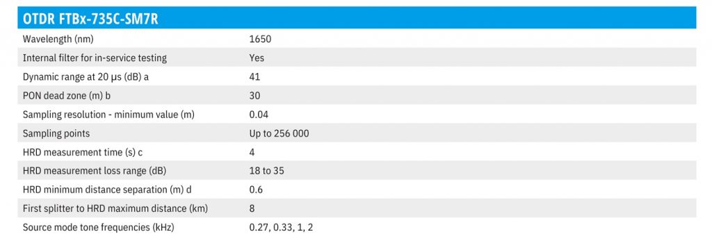 Nova Fiber – RTU-2 OTDR Based Remote Test Unit | Khrista Dasetra ...